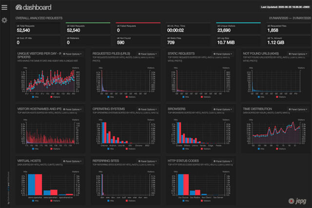 GoAccessを使ってWebサイトのアクセスログを解析する|OPENSHARED